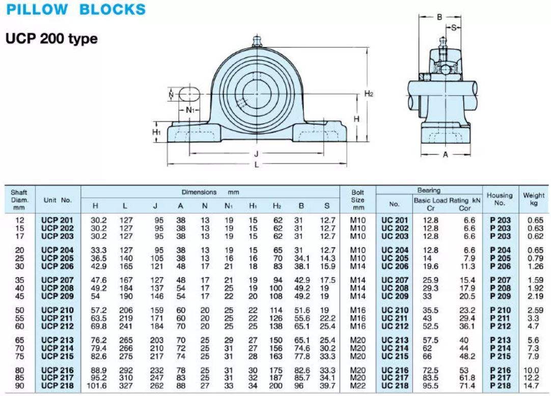 یاتاقان (هوزینگ) مدل UCP210 با قطر 50 میلیمتر ساخت تایوان